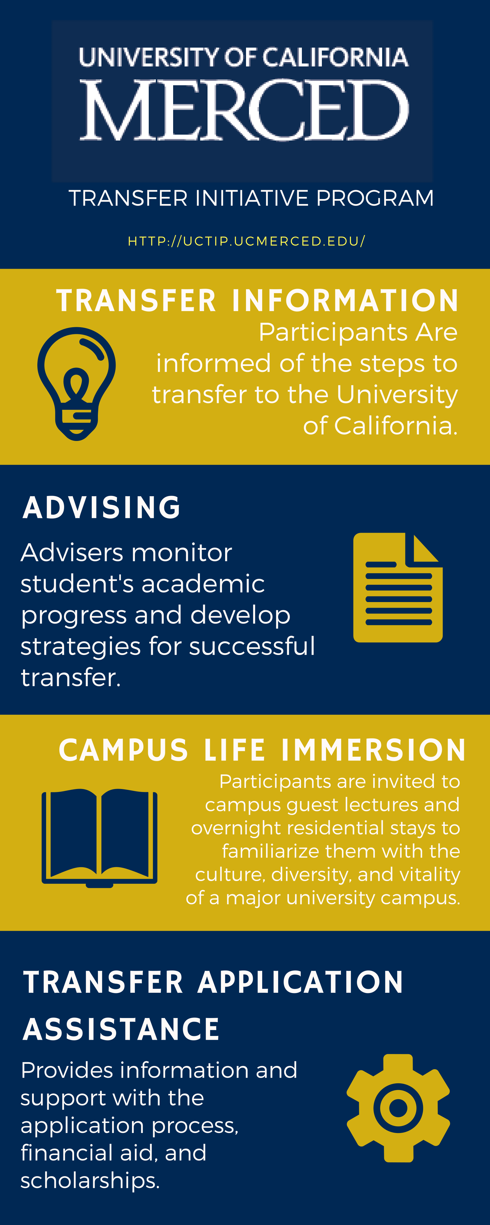 About Us | Transfer Initiative Program